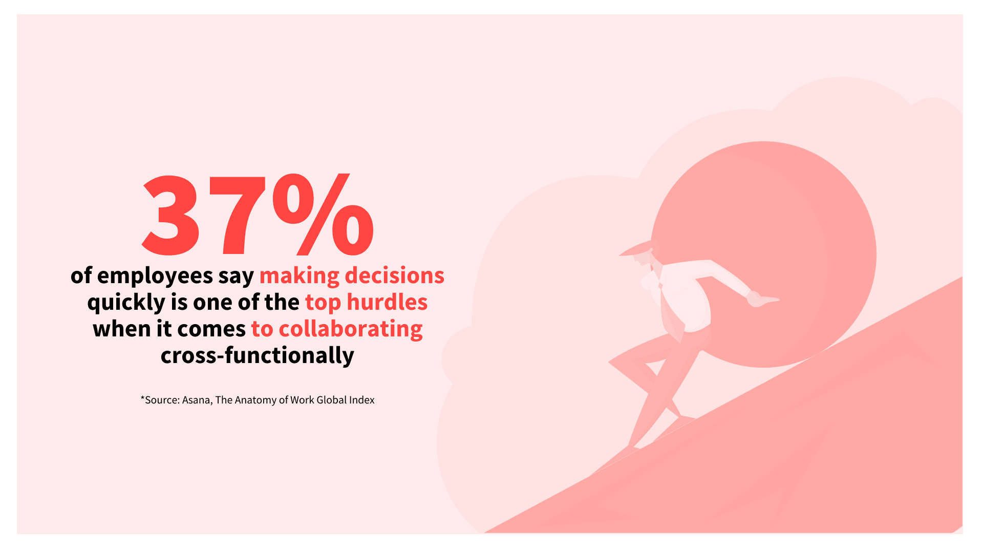 Lack of Collaboration Among Employees? Here’s Why, According to Stats