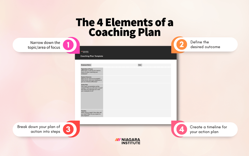 A Brief Guide to Writing an Employee Coaching Plan (+Template)