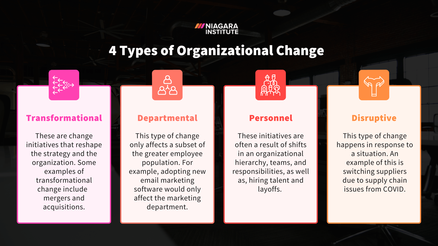 The FAQs of Change Leadership in the Workplace