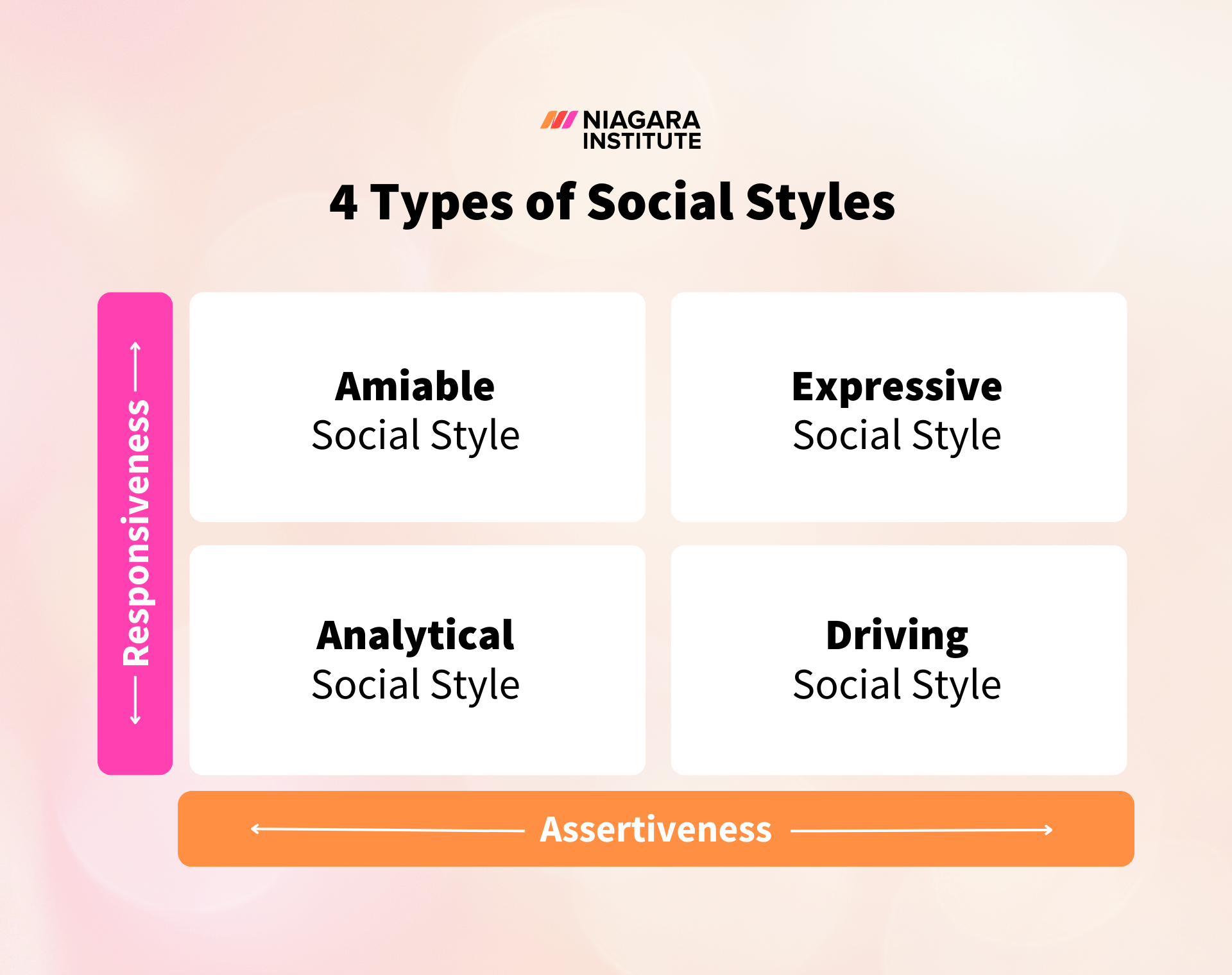Social Styles Assessment: What’s Your Type?