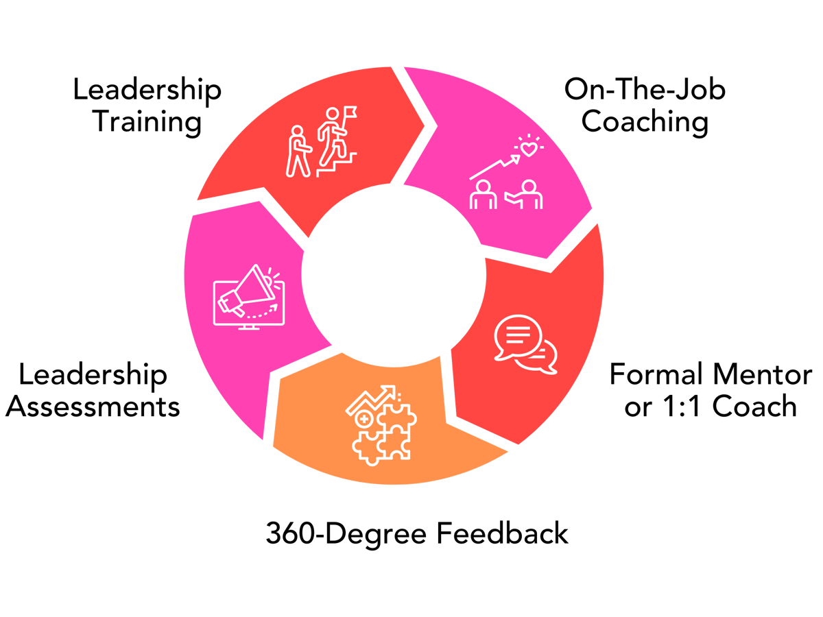 The First Time Supervisors and Managers Guide