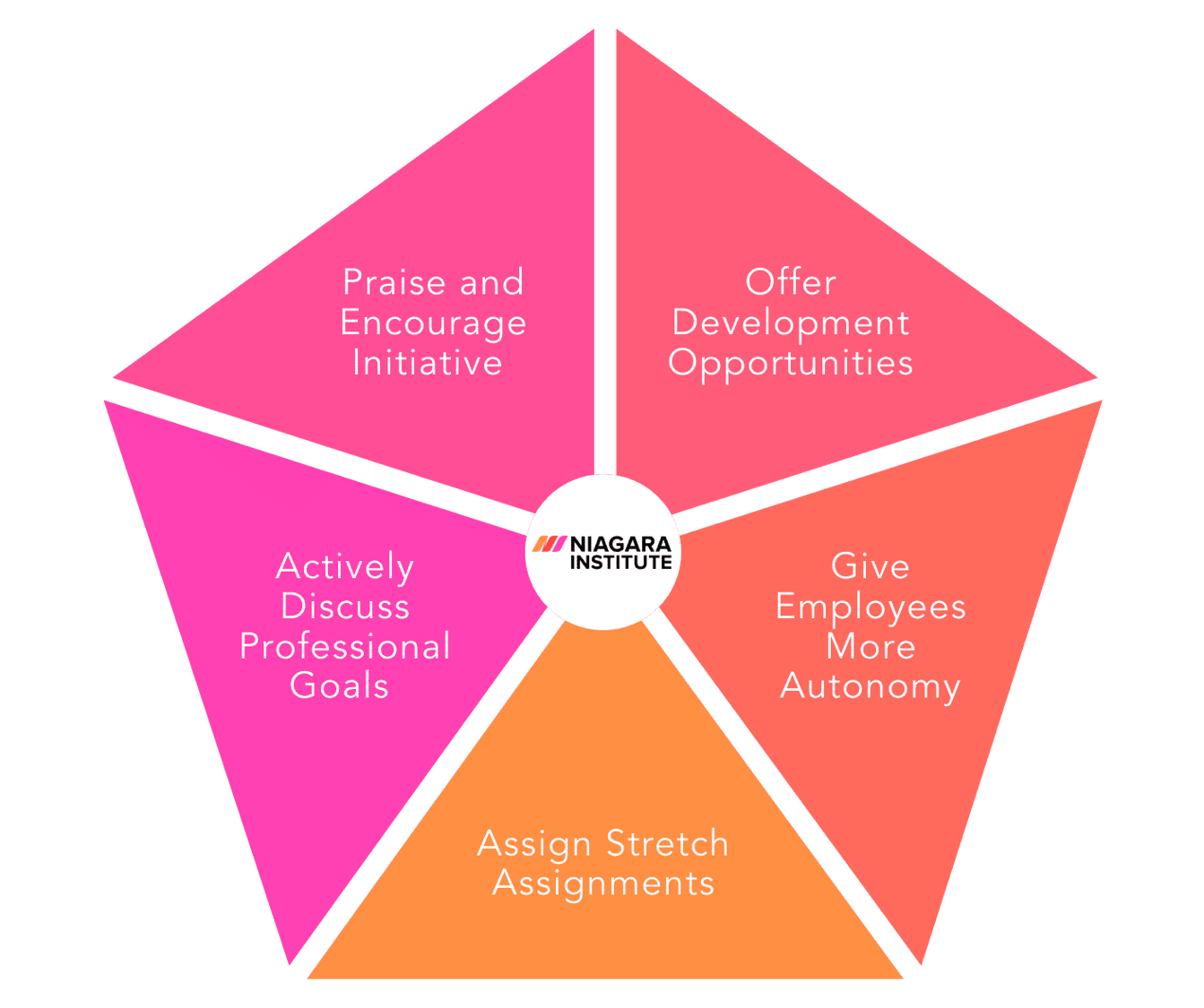 Are Your Employees Bored at Work? 5 Ways You Can Help