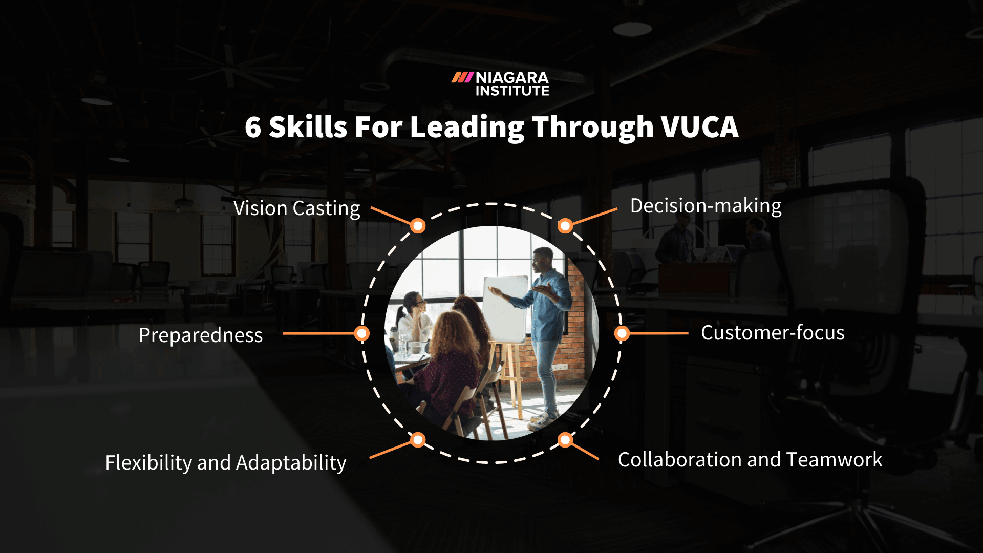What Is VUCA Leadership? 6 Ways to Set Yourself Up for Success