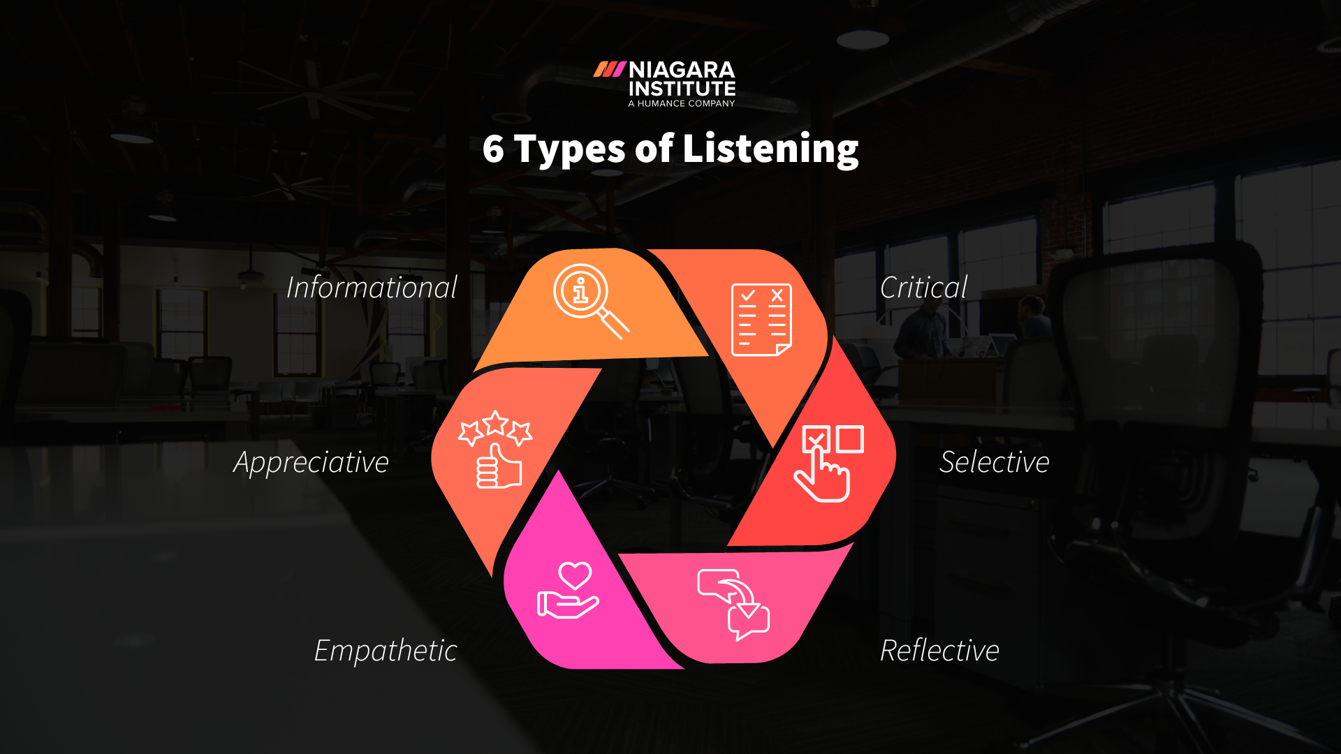 ineffective listening practices