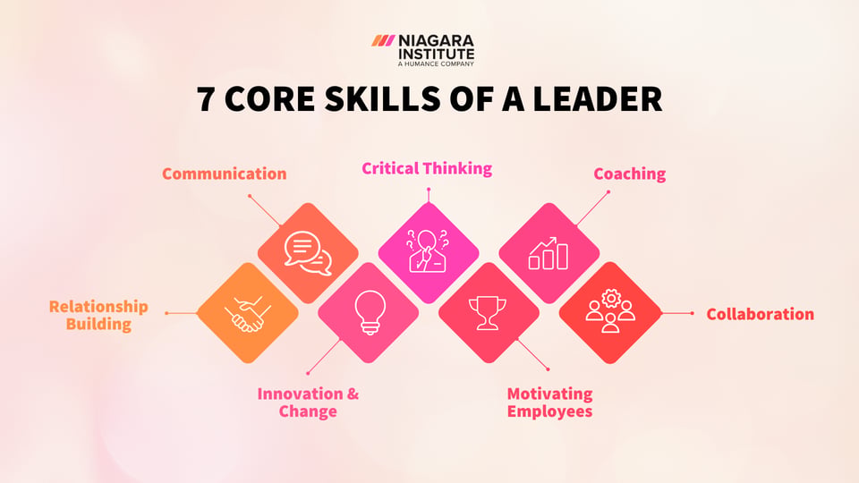 What Are The 7 Core Skills Of A Leader? (+ Examples)