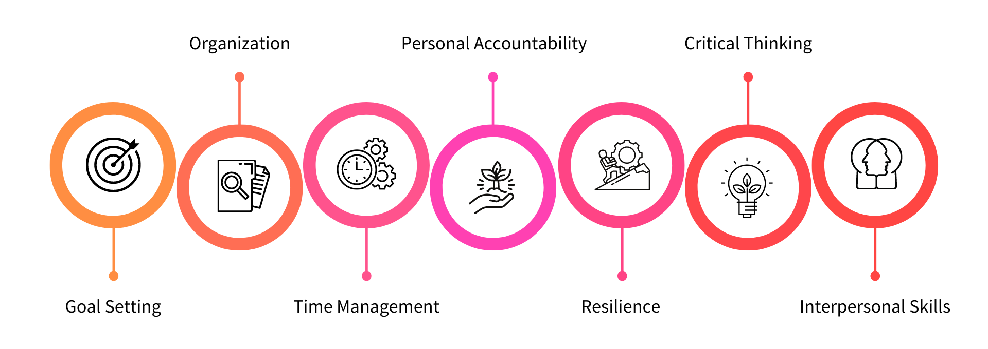 The Self-Management Workbook for Ambitious Professionals