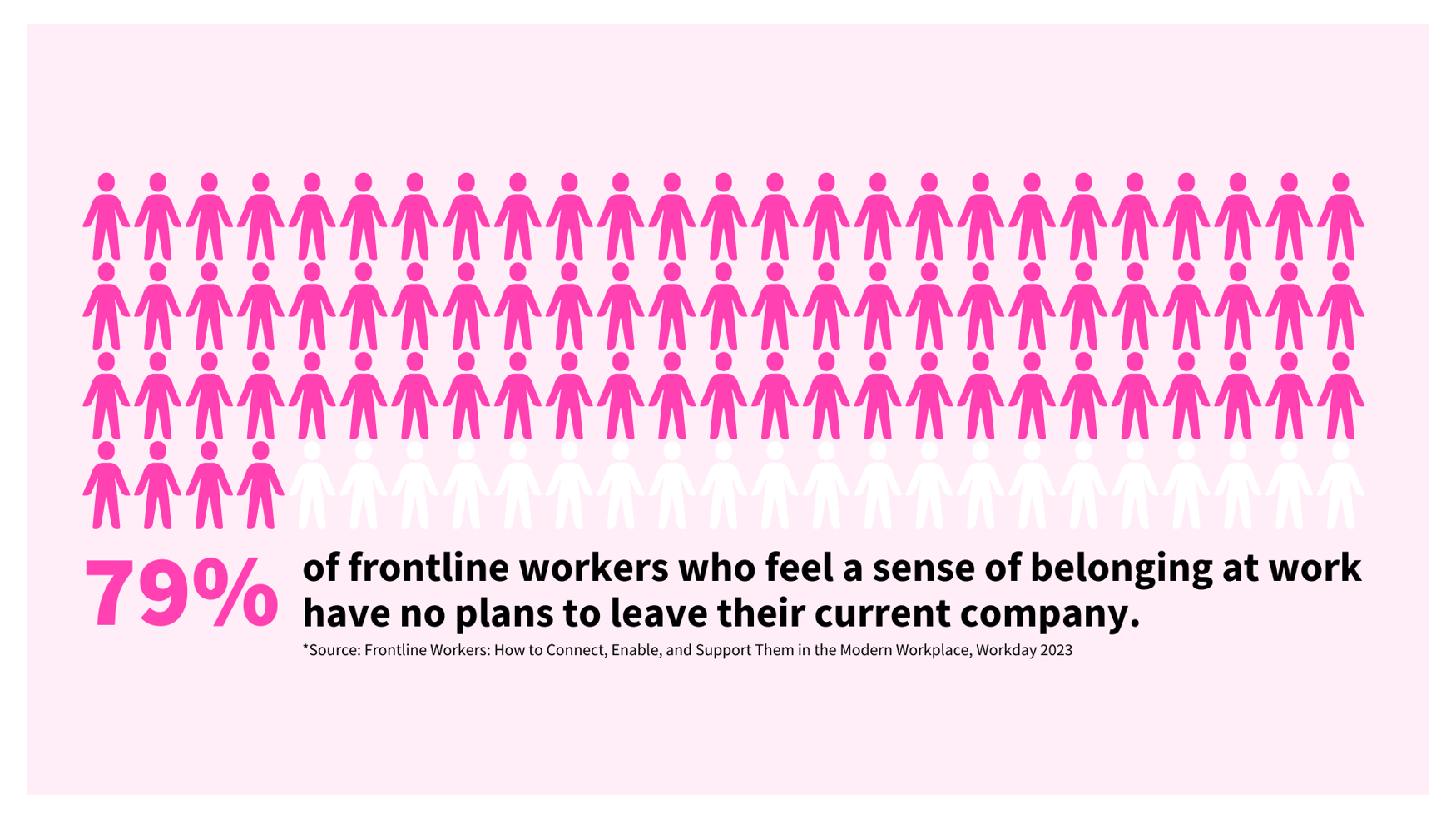 Employee Retention in 2025: What the Latest Research Says