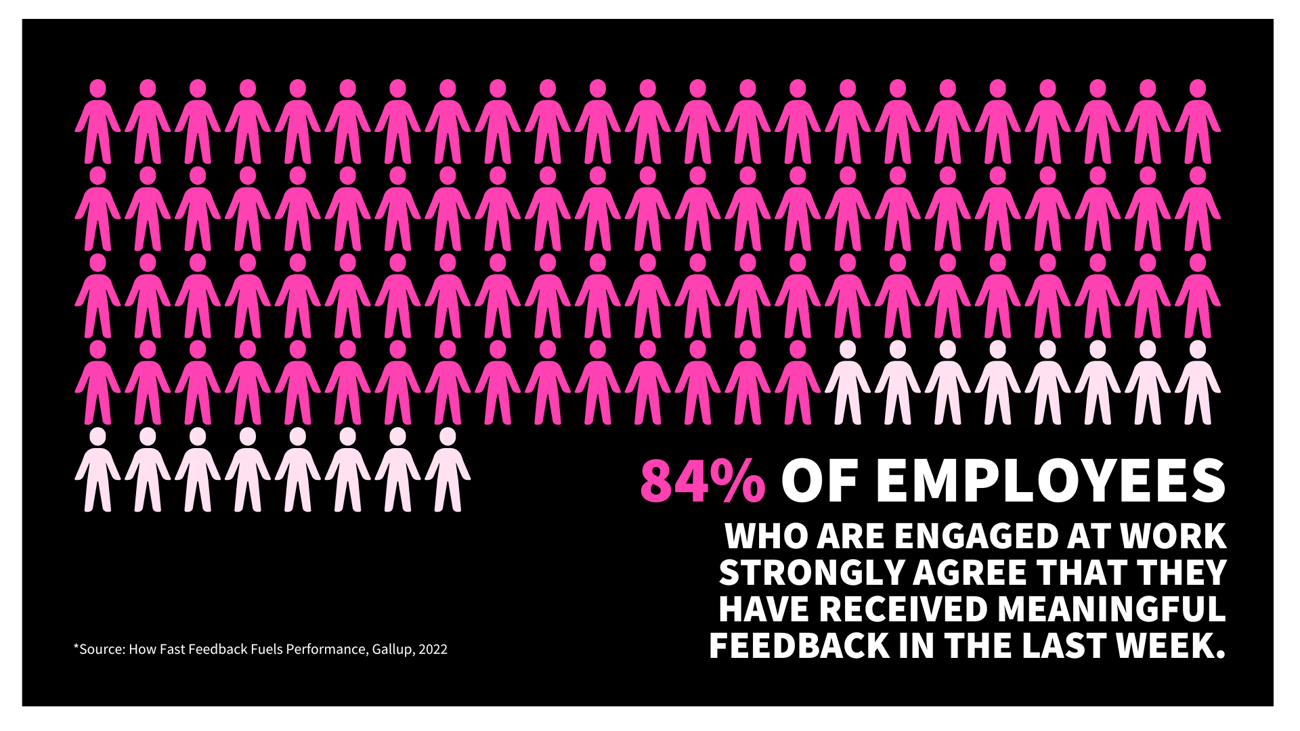 What is Employee Feedback? A 2024 Quick Guide for Leaders