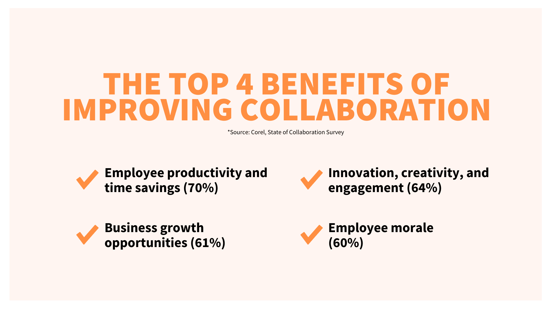 Lack of Collaboration Among Employees? Here’s Why, According to Stats