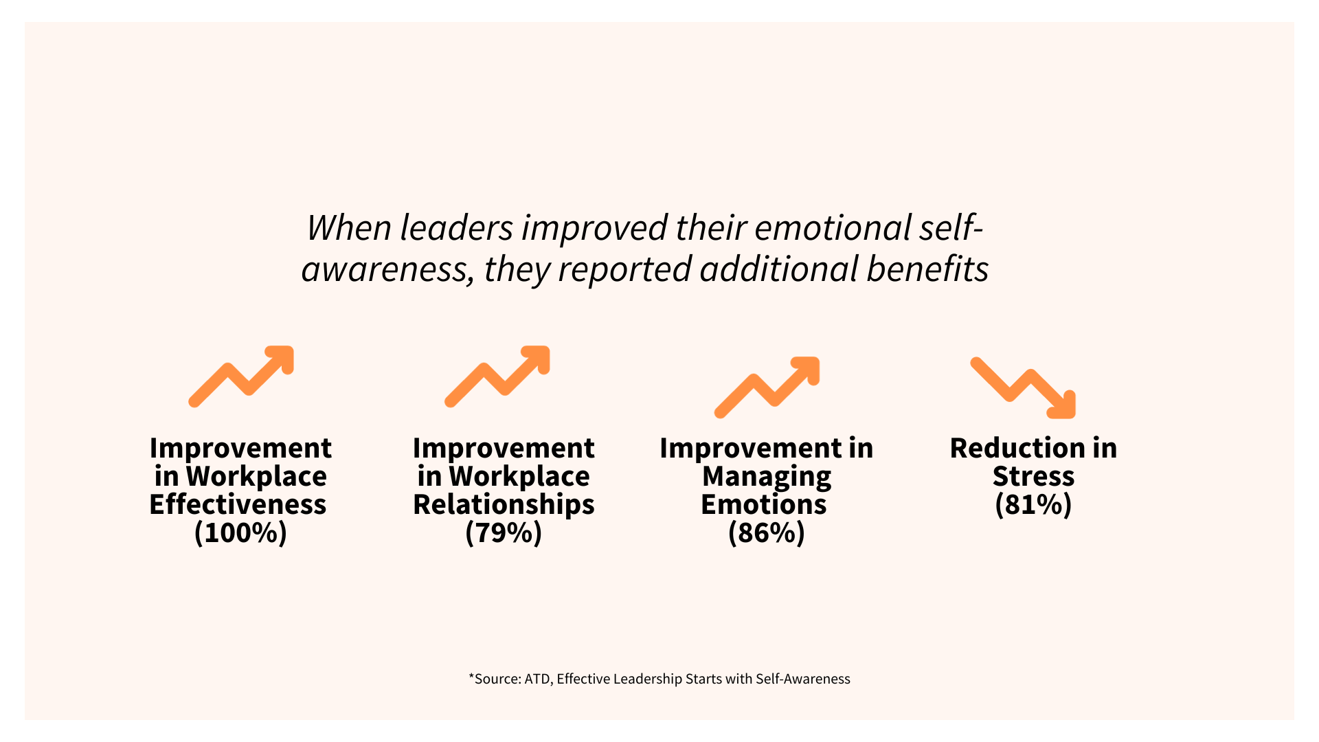 Self-Awareness in Leadership: What The Research Says
