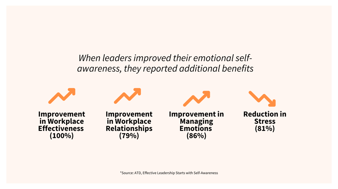 Self-Awareness in Leadership: What The Research Says