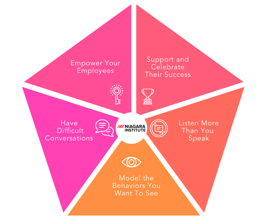 5 Strategies for Building Trust with Employees