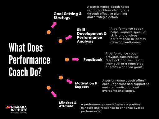 Do You Need a Performance Coach?