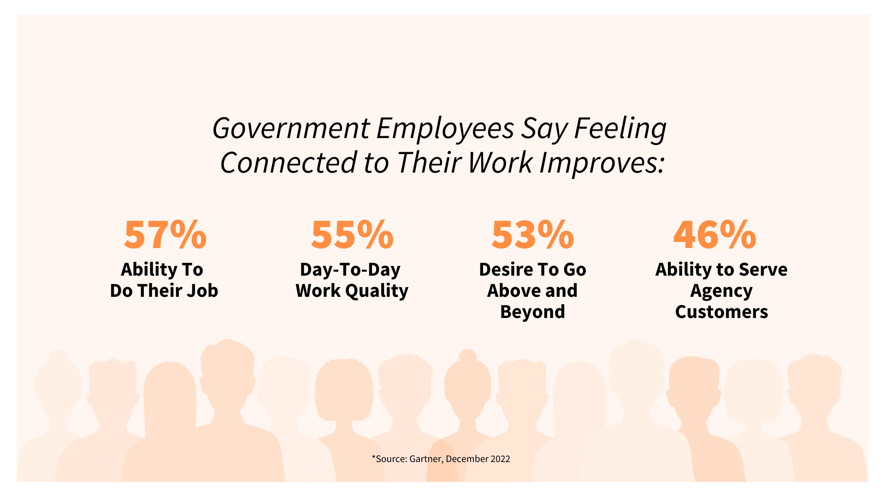 Employee Connection in 2025: What The Research Says