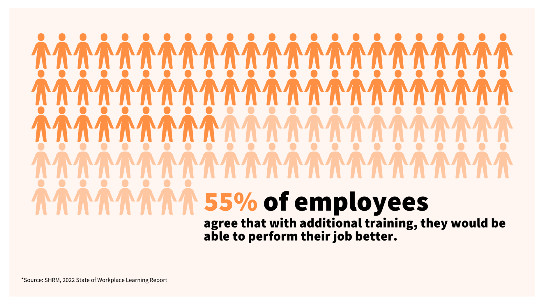 Strategies to Get Your Employee Training Budget Approved