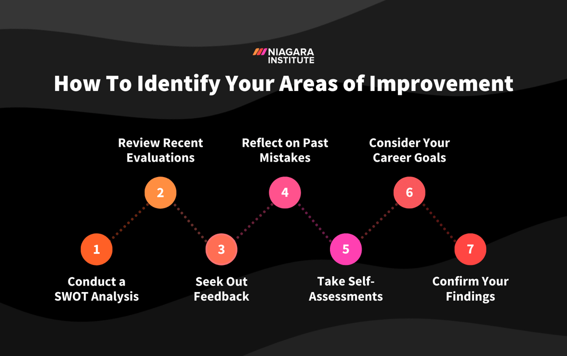 How To Identify Your Areas of Improvement at Work