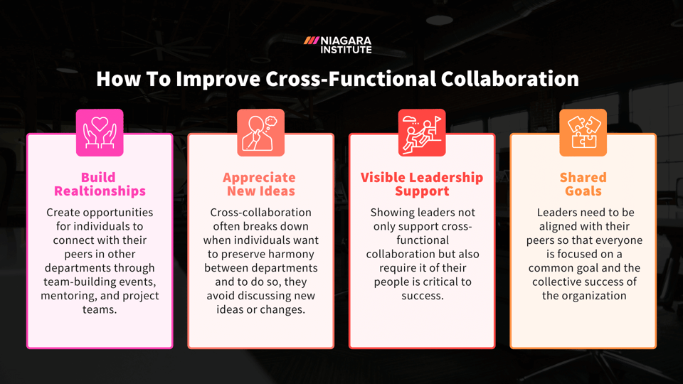 Cross-Functional Collaboration: Expectations vs. Reality