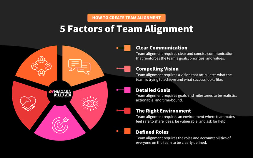 Creating Team Alignment: DIY Team Building Workshop