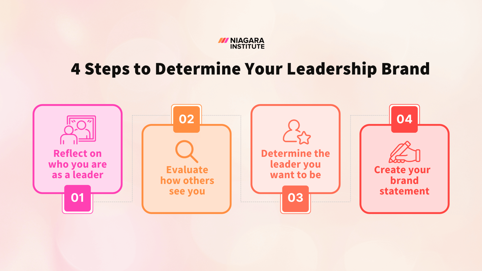 How Do You Determine Your Leadership Brand? (+Template)