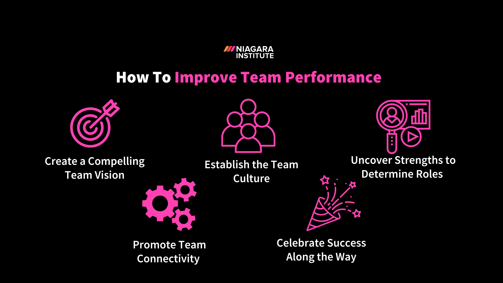 5 Steps for Improving Team Performance