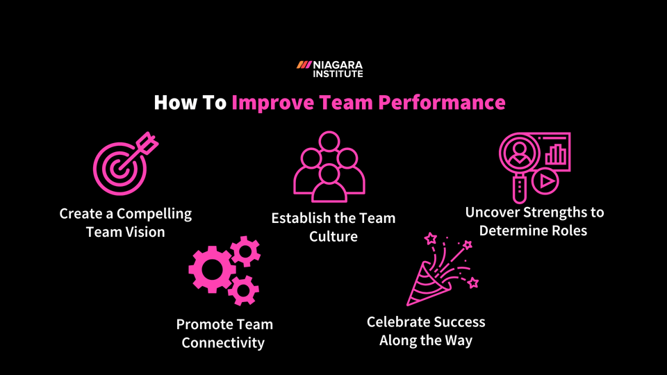 5 Steps for Improving Team Performance