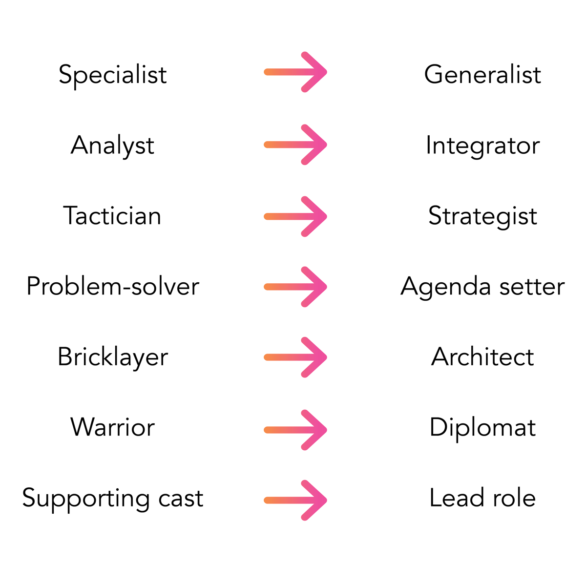 The First Time Supervisors and Managers Guide