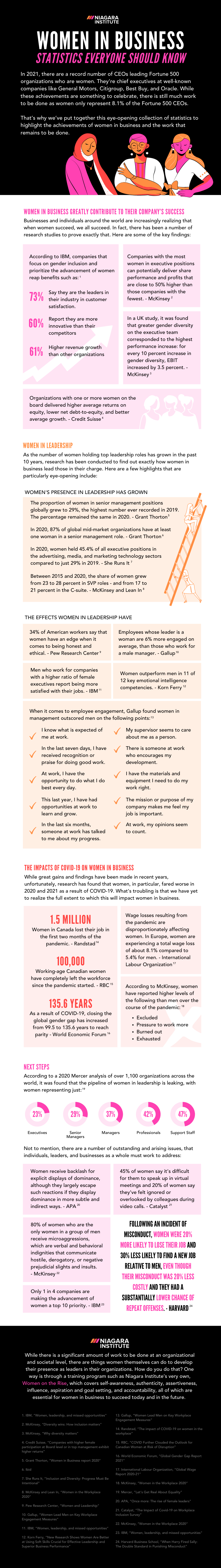 [Infographic] Women In Business Statistics Everyone Should Know