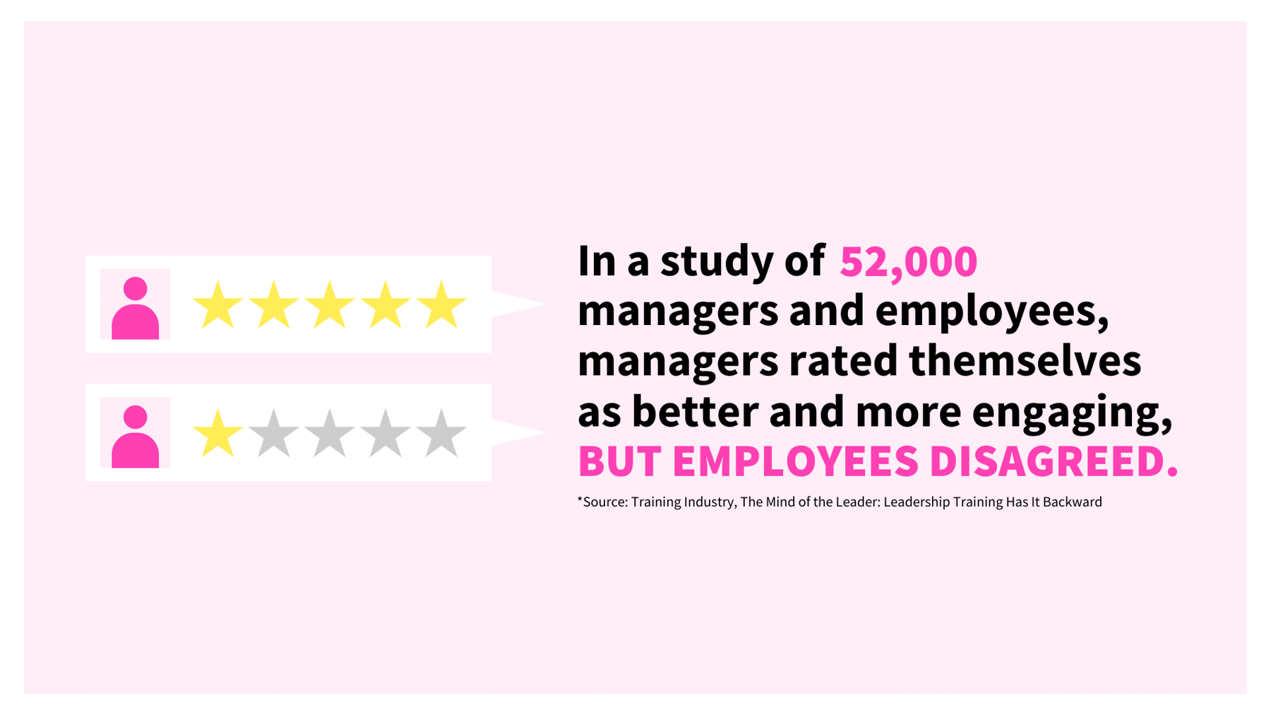 15 Scary Statistics About Poor Management