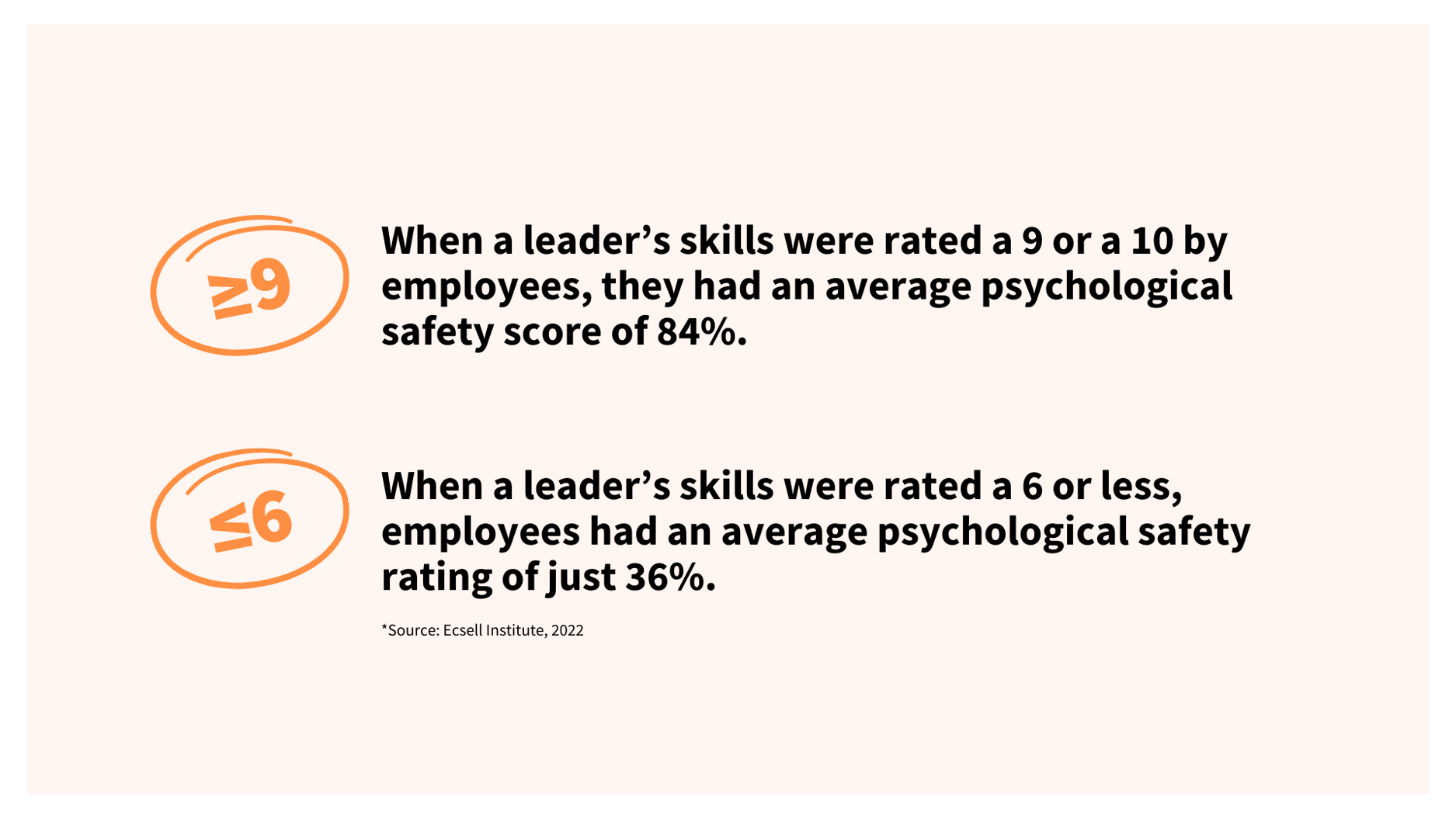 30+ Psychological Safety at Work Stats [2025]