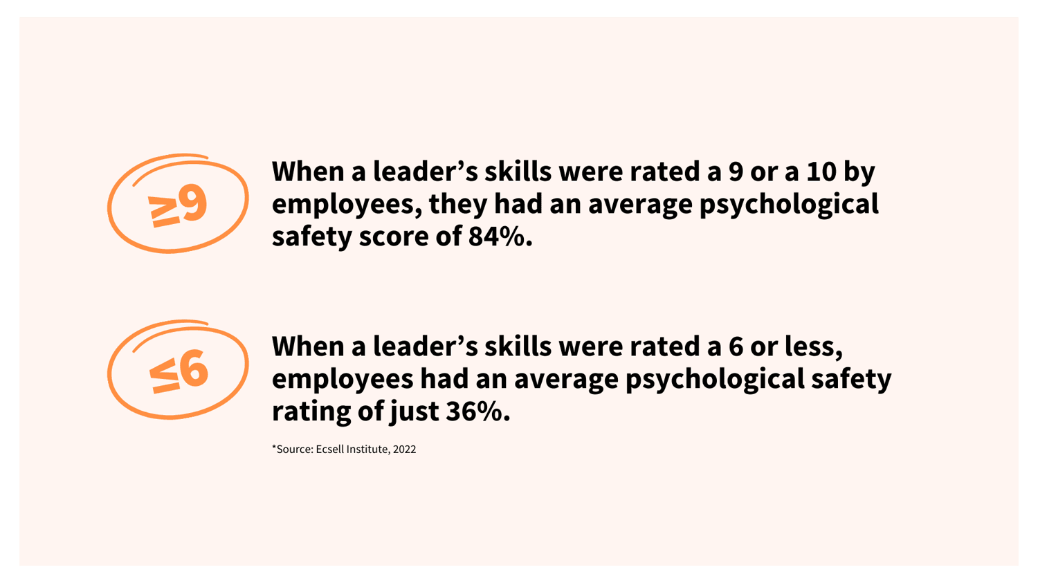 30+ Psychological Safety at Work Stats [2025]