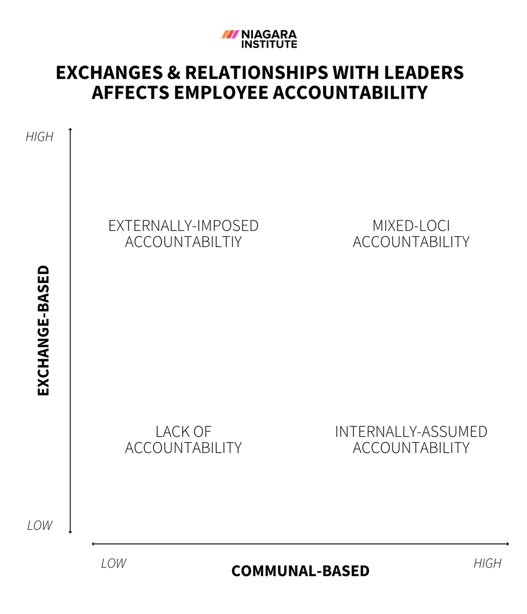 The Guide to Holding Employees Accountable in the Workplace