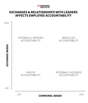 The Guide to Holding Employees Accountable in the Workplace