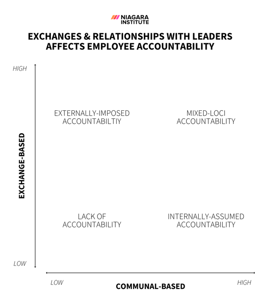 The Guide to Holding Employees Accountable in the Workplace