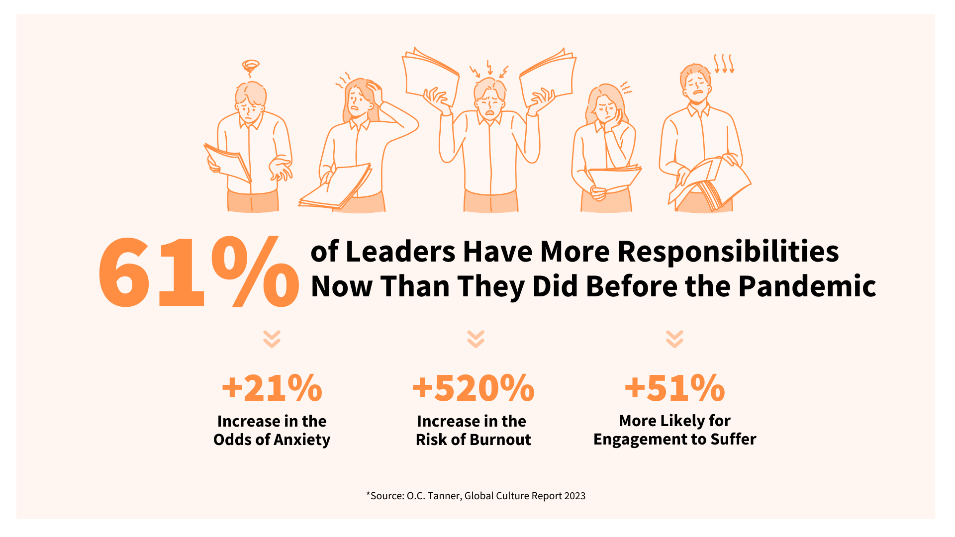 10 People Management Skills At The Workplace (20+ Statistics)