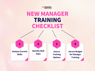 New Manager Training Checklist (+Templates)