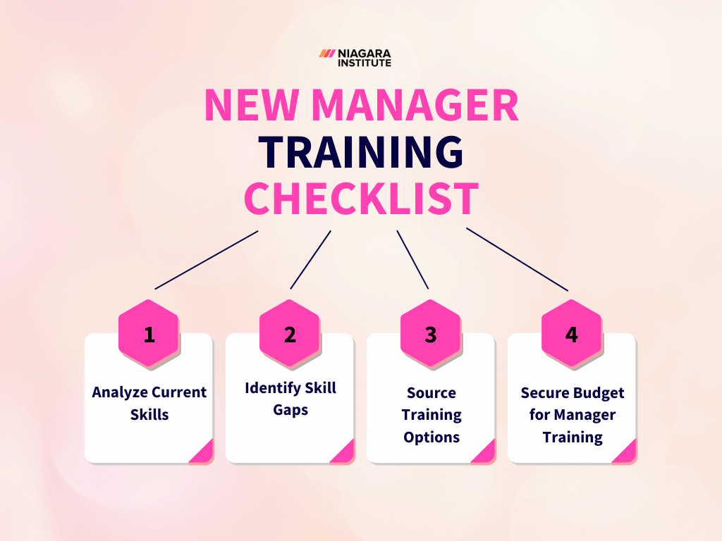 New Manager Training Checklist (+Templates)