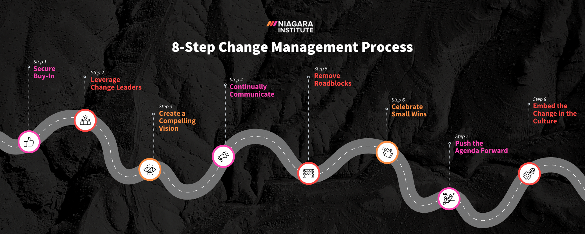 The FAQs of Change Leadership