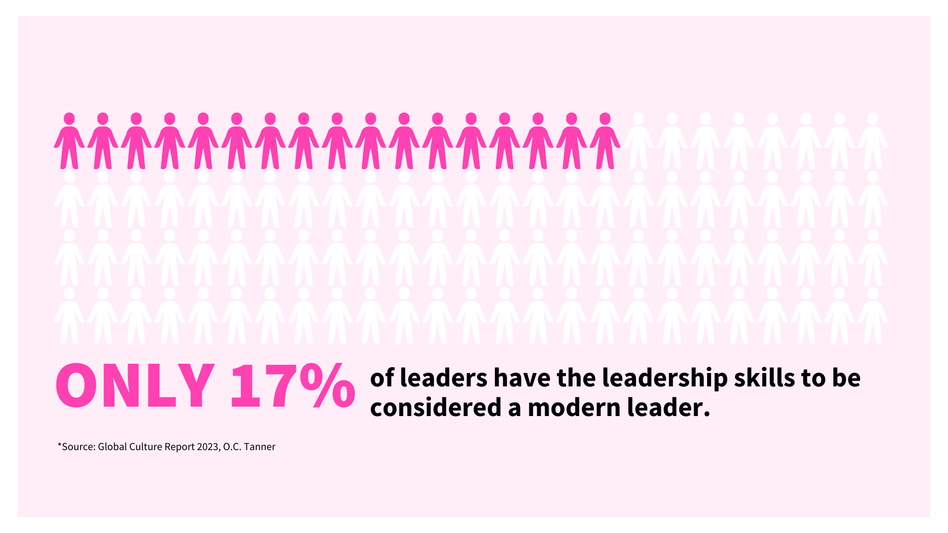 Mastering Leadership Skills: Definition, Examples, and Resources