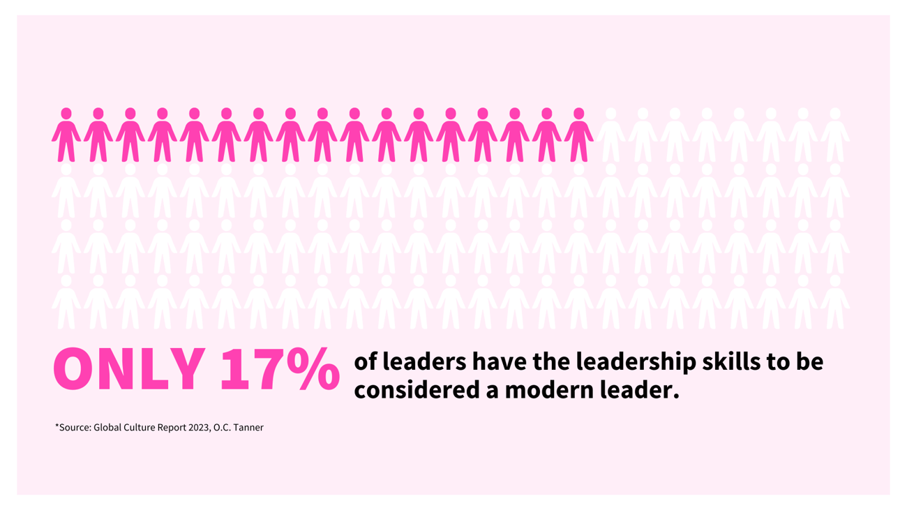 Mastering Leadership Skills: Definition, Examples, and Resources