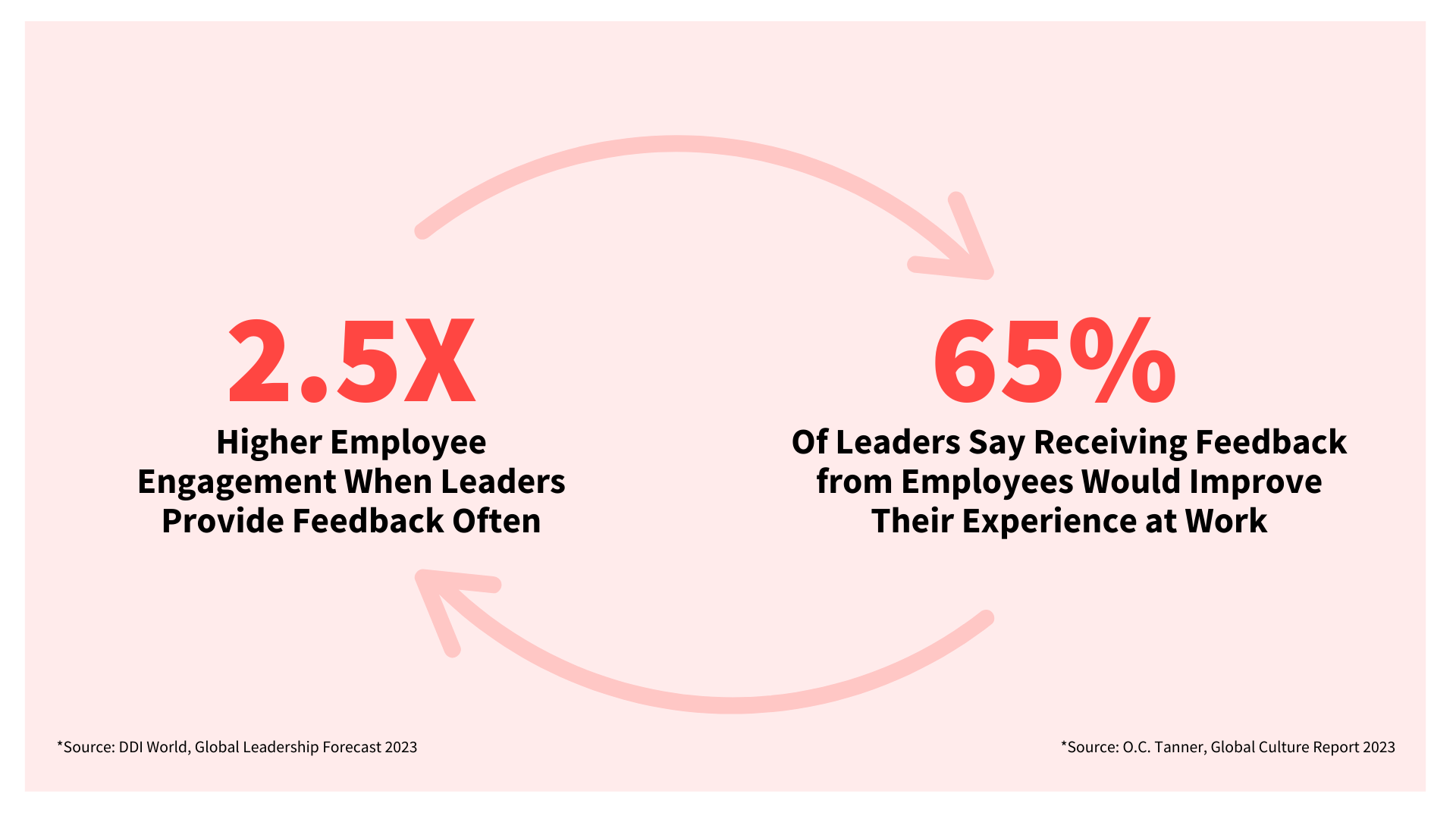 10 People Management Skills At The Workplace (20+ Statistics)