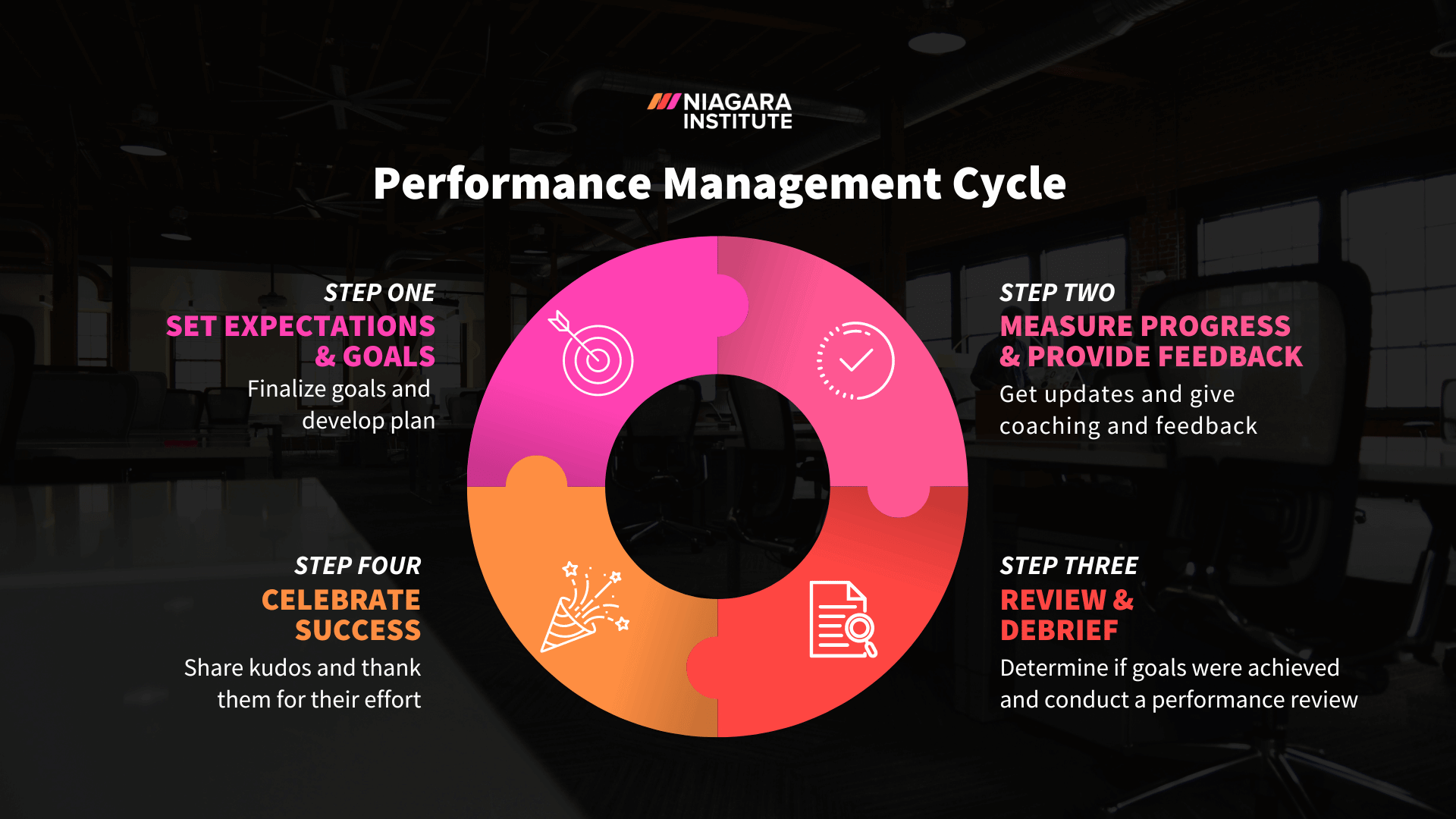 11 Free Performance Management Tools and Templates