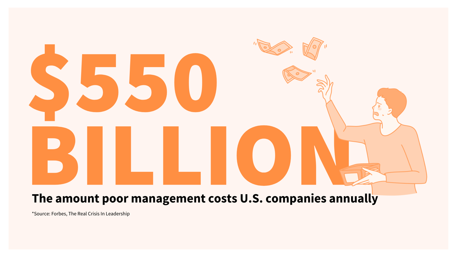 15 Scary Statistics About Poor Management