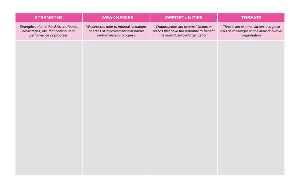 New Manager Training Checklist (+Templates)