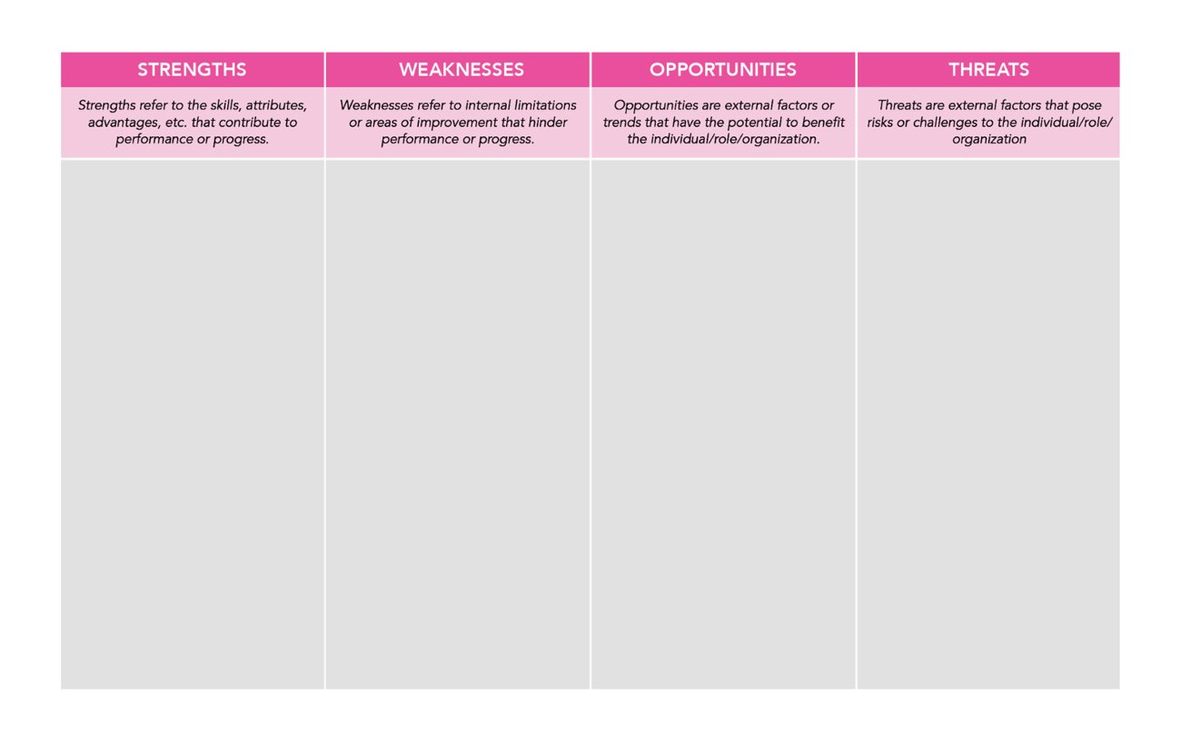 New Manager Training Checklist (+Templates)