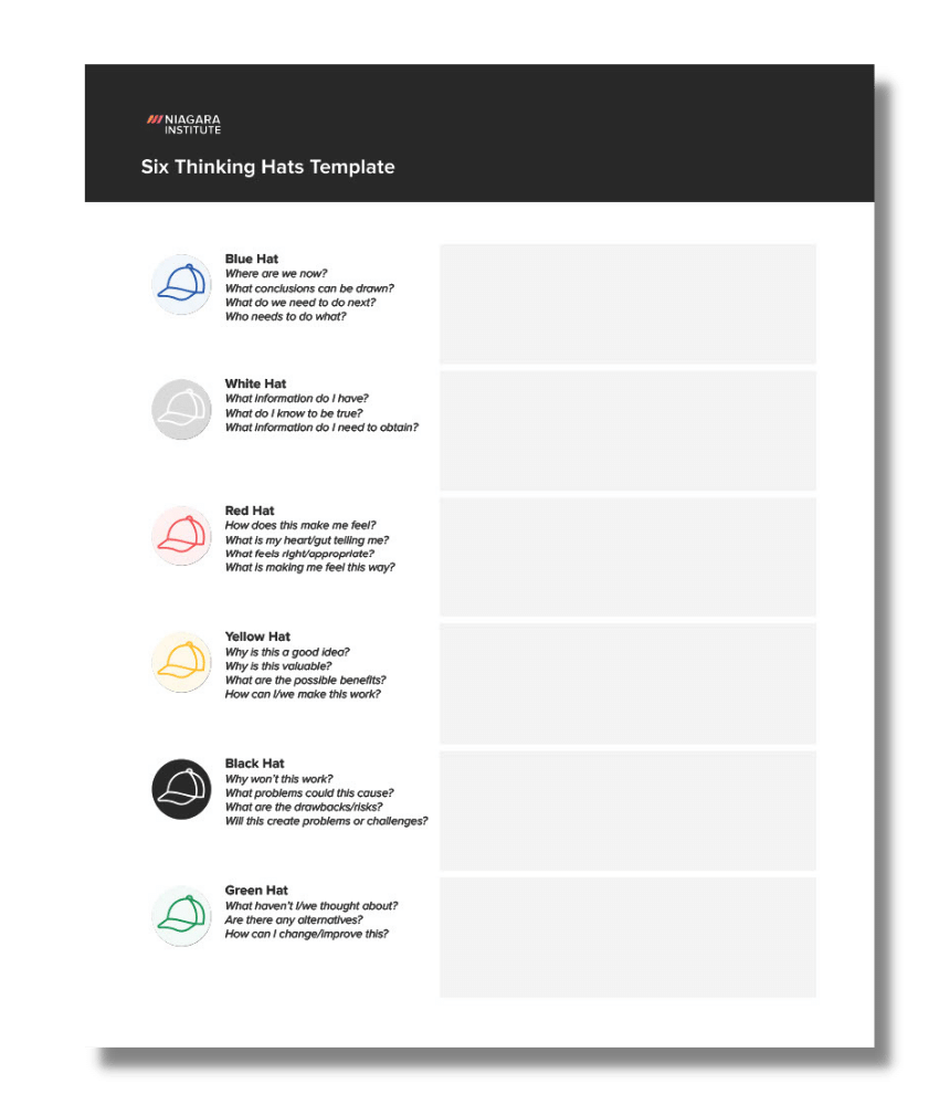How to Lead a Six Thinking Hats Exercise (+Questions and Template)