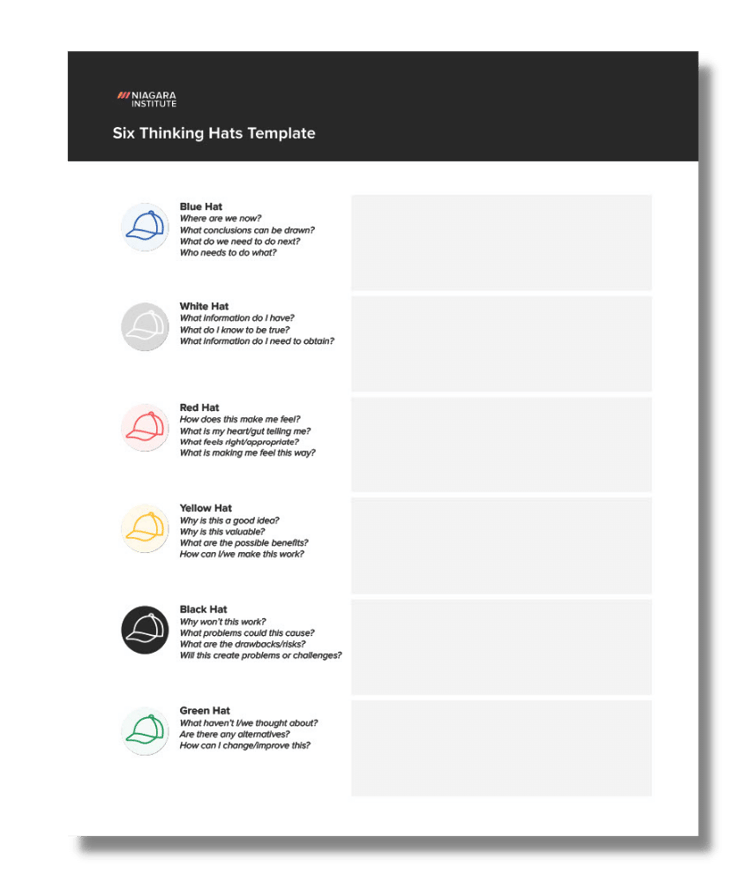 How to Lead a Six Thinking Hats Exercise (+Questions and Template)
