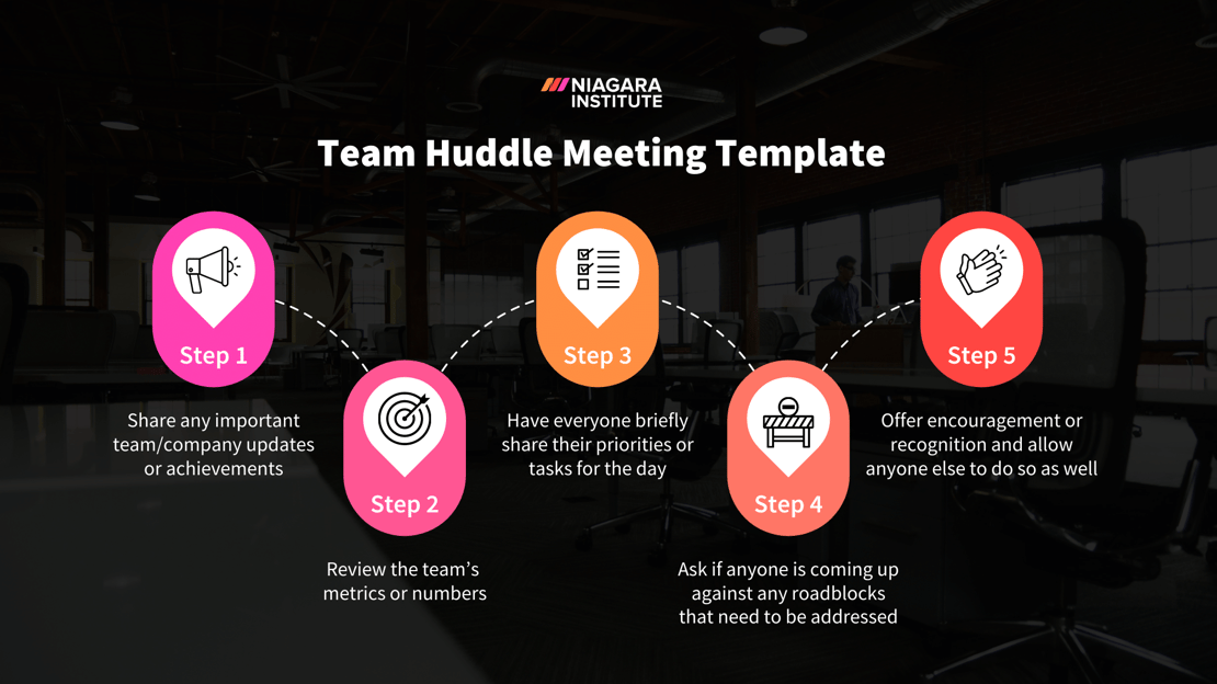 The FAQs of Team Huddles + Template