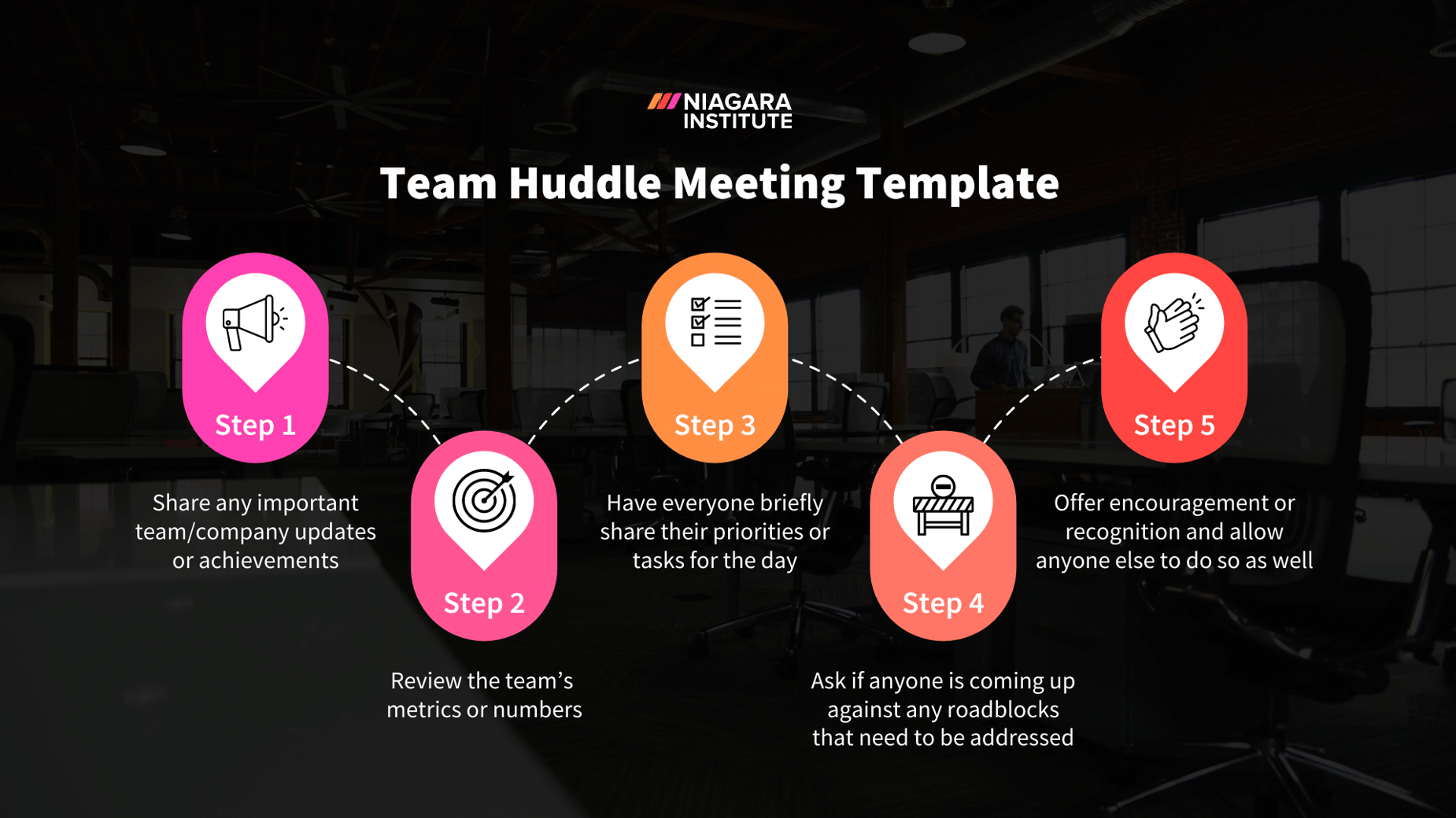 The FAQs of Team Huddles + Template