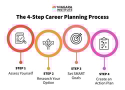 Career Plan Template: A Workbook That Supports Professional Growth