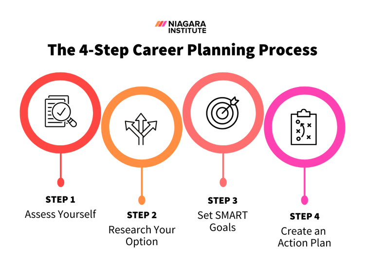 Career Plan Template: A Workbook That Supports Professional Growth